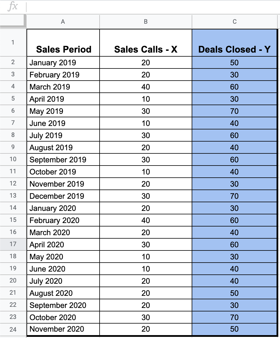 How To Use Regression Analysis To Forecast Sales A Step by Step Guide How To Use Regression Analysis To Forecast Sales A Step by Step Guide